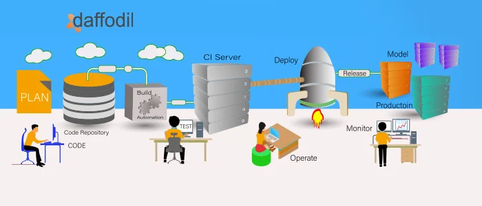 DevOps Services | Daffodil Software