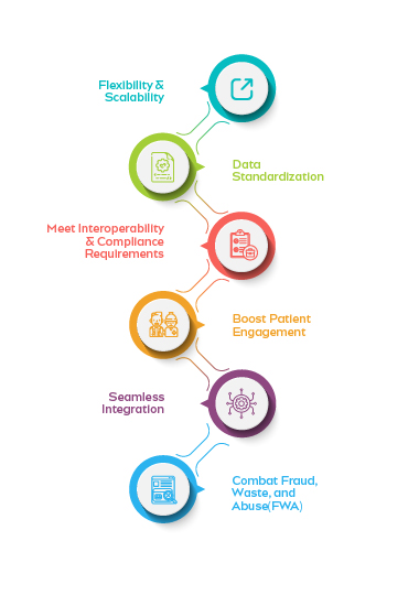 EHR Software in India